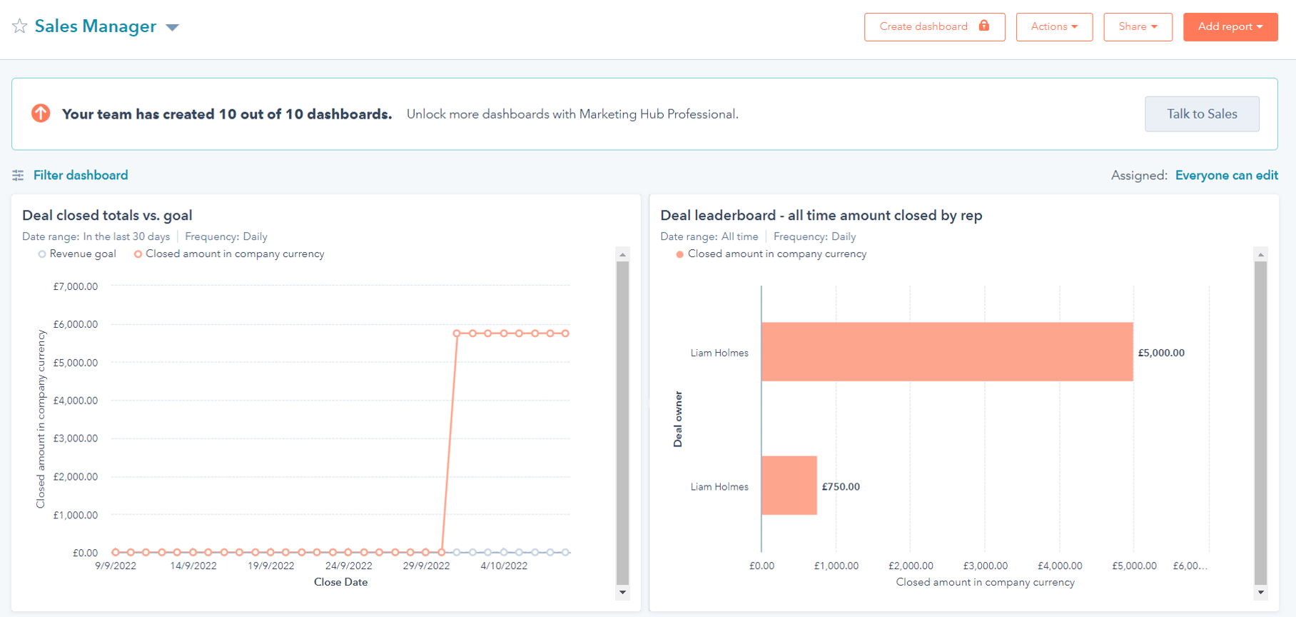 The Benefits of HubSpot Dashboards for your Business
