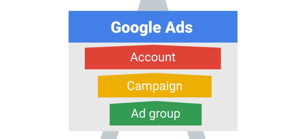 The Ultimate Google Ads Guide - How to Increase your Leads & Sales